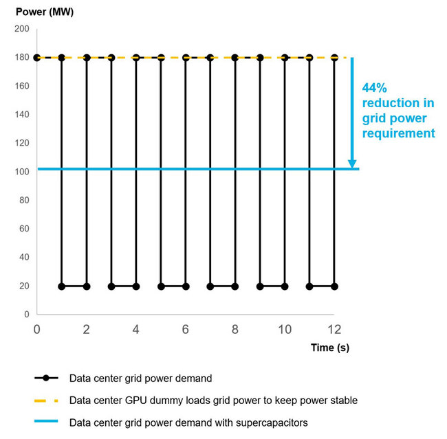 AI Data Center Power Smoothing - Why Is GrapheneGPU Different?