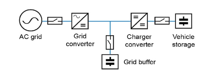 Supercapacitors Enable Grid-Friendly Fast Charging for Electric Vehicles