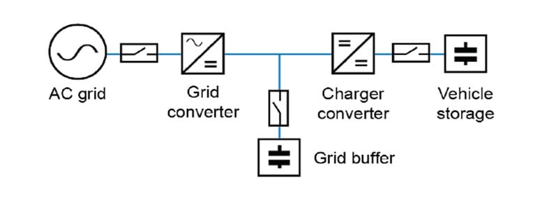 Supercapacitors Enable Grid-Friendly Fast Charging for Electric Vehicles