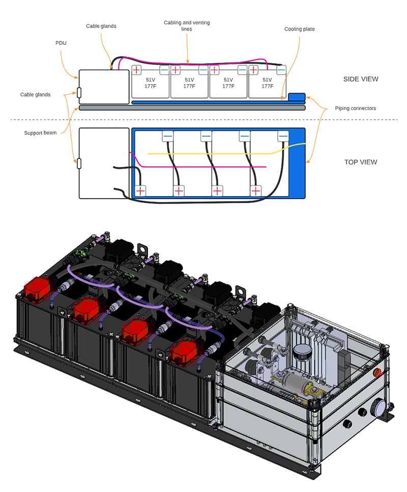 Development of Marine Certified Ultracapacitor Modules | Skeleton