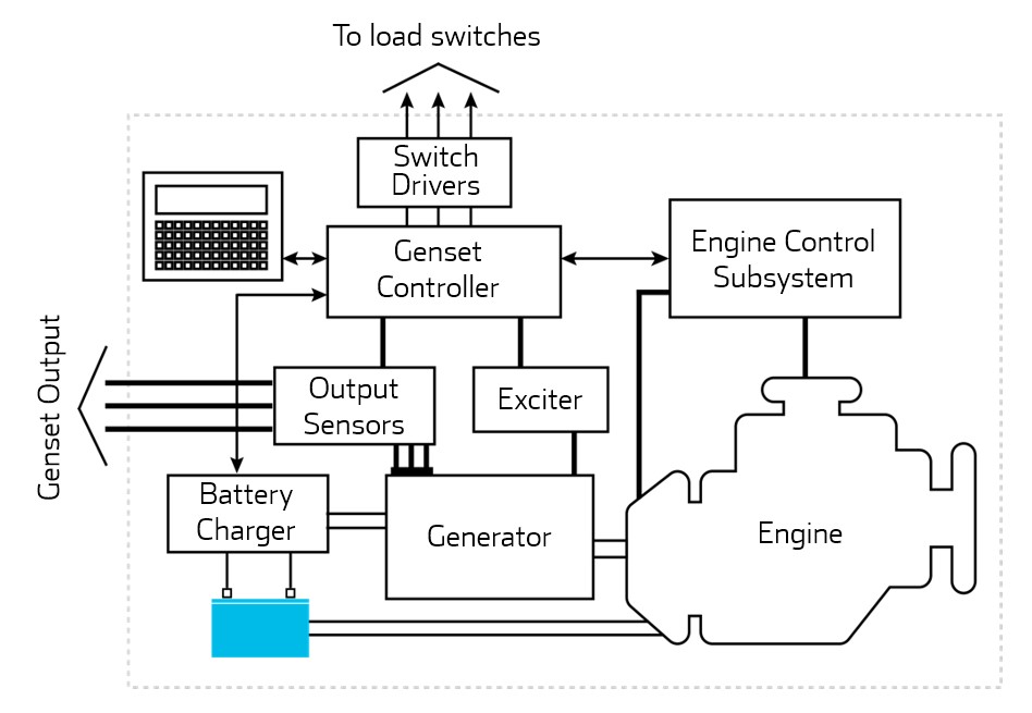 Genset starting - batteries or ultracapacitors?