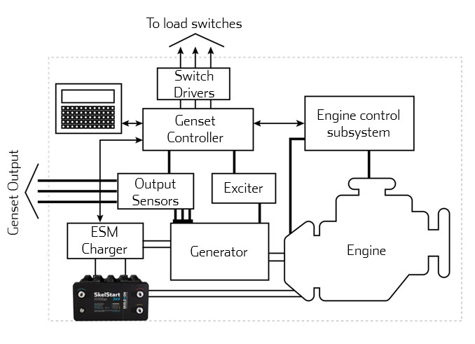 Genset starting - batteries or ultracapacitors?
