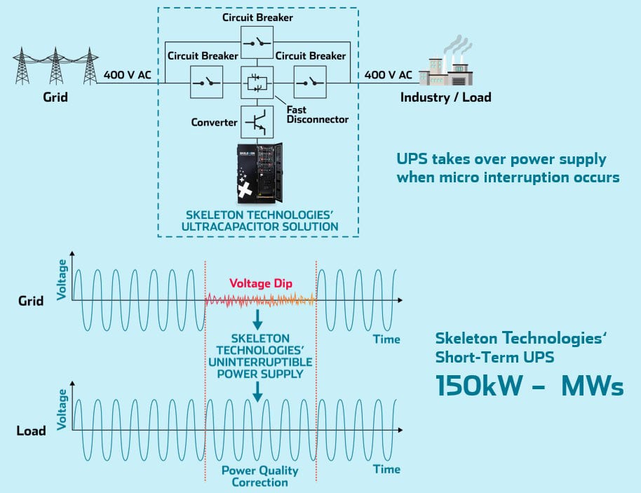 Ultracapacitors in Industrial Short-Term UPS Applications