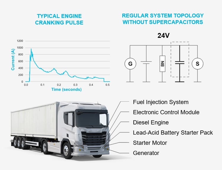 Supercapacitors vs. batteries in engine starting - watch the webinar