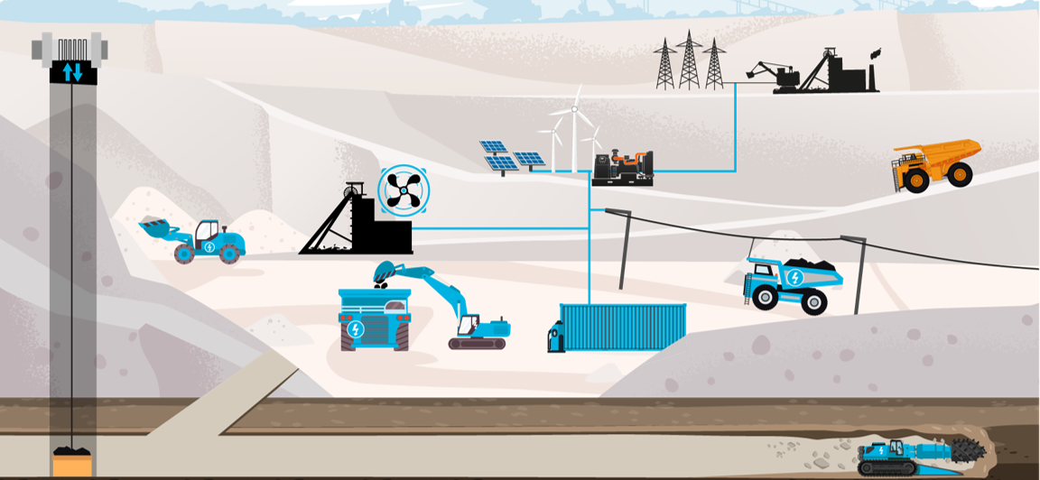 Skeleton launches its SuperBattery and unveils Shell as partner