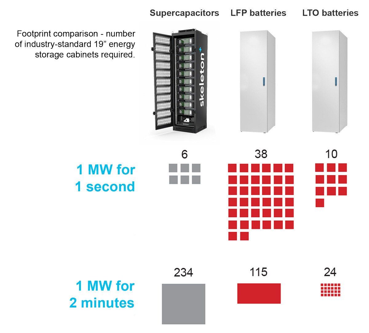 Supercapacitors 101: Introduction to Supercapacitors