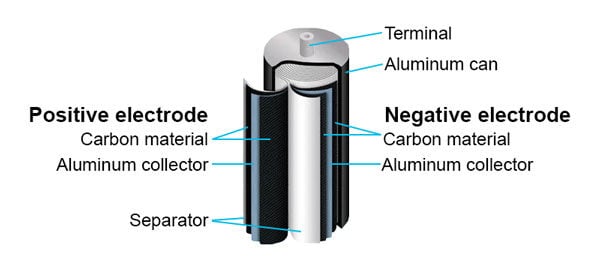 Supercapacitors 101: Introduction to Supercapacitors