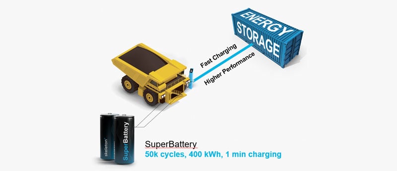 White paper - SuperBattery energy storage enabling mining electrification