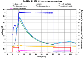SuperBattery: High-Power Energy Storage
