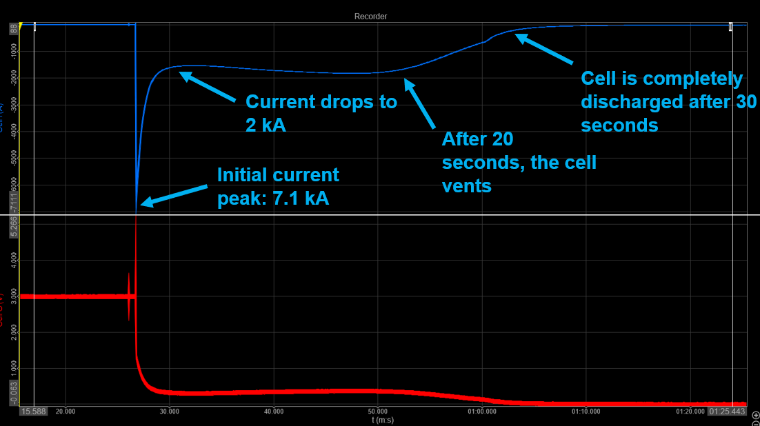 SuperBattery: High-Power Energy Storage