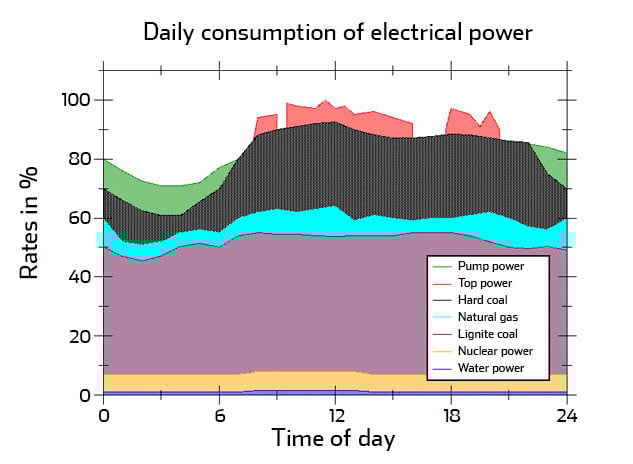 Electrification Gathers Steam - What's the Big Fuss around Smart Power ...