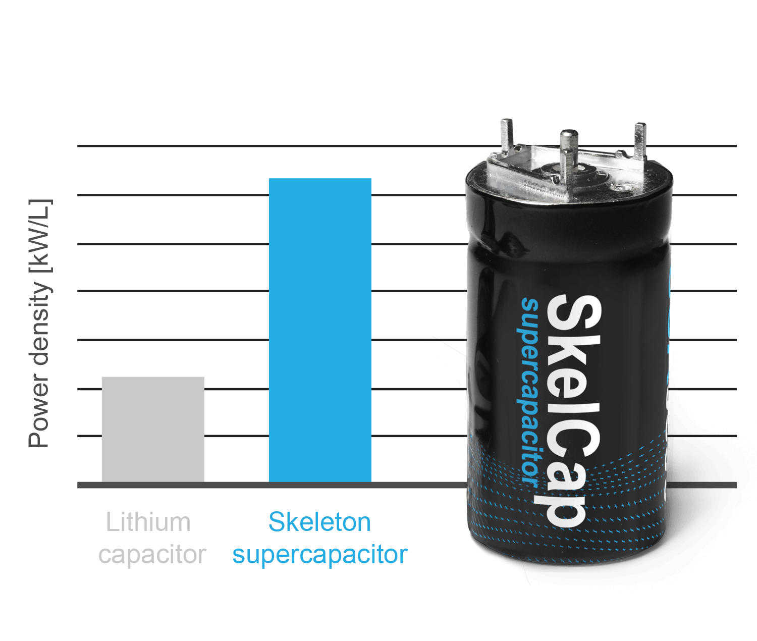 Datacenter peak shaving and backup power | Skeleton Technologies