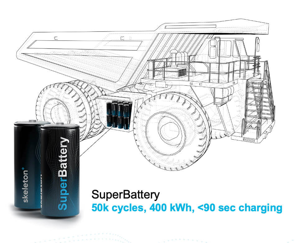 Skeleton launches its SuperBattery and unveils Shell as partner