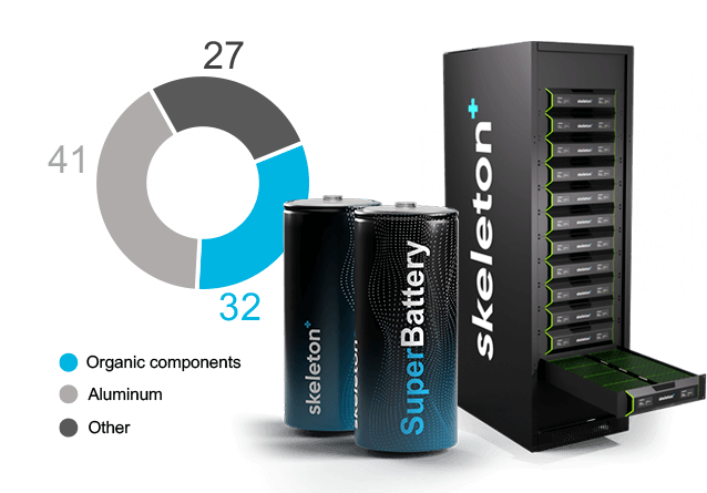 GrapheneBBU: 67% Smaller BBUs' Footprint for Data Centers | Skeleton ...
