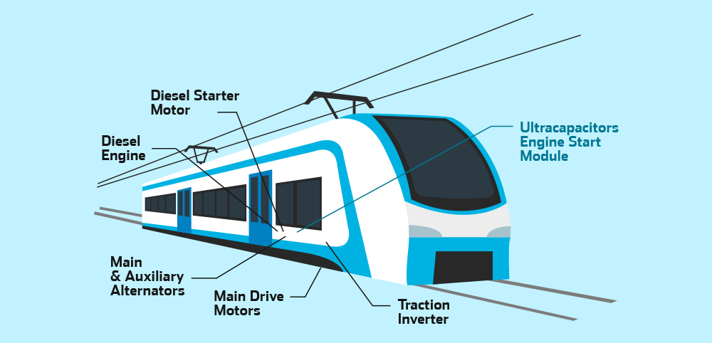 Electric Train Diagram